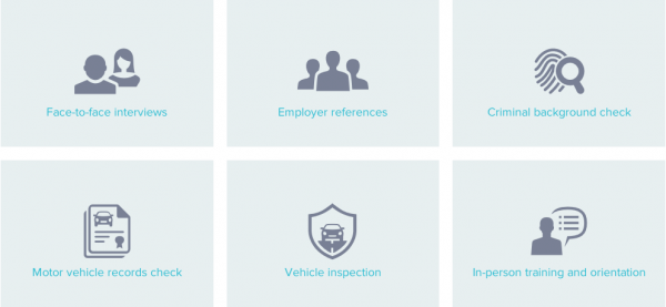Uber For Kids and Seniors, Shuddle, Raises $9.6M - LawInc