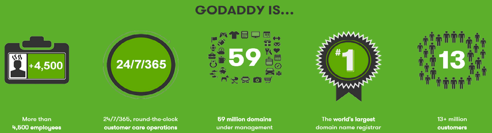 GoDaddy Shares Go Through the Roof in IPO, Valued at $5.5B - LawInc