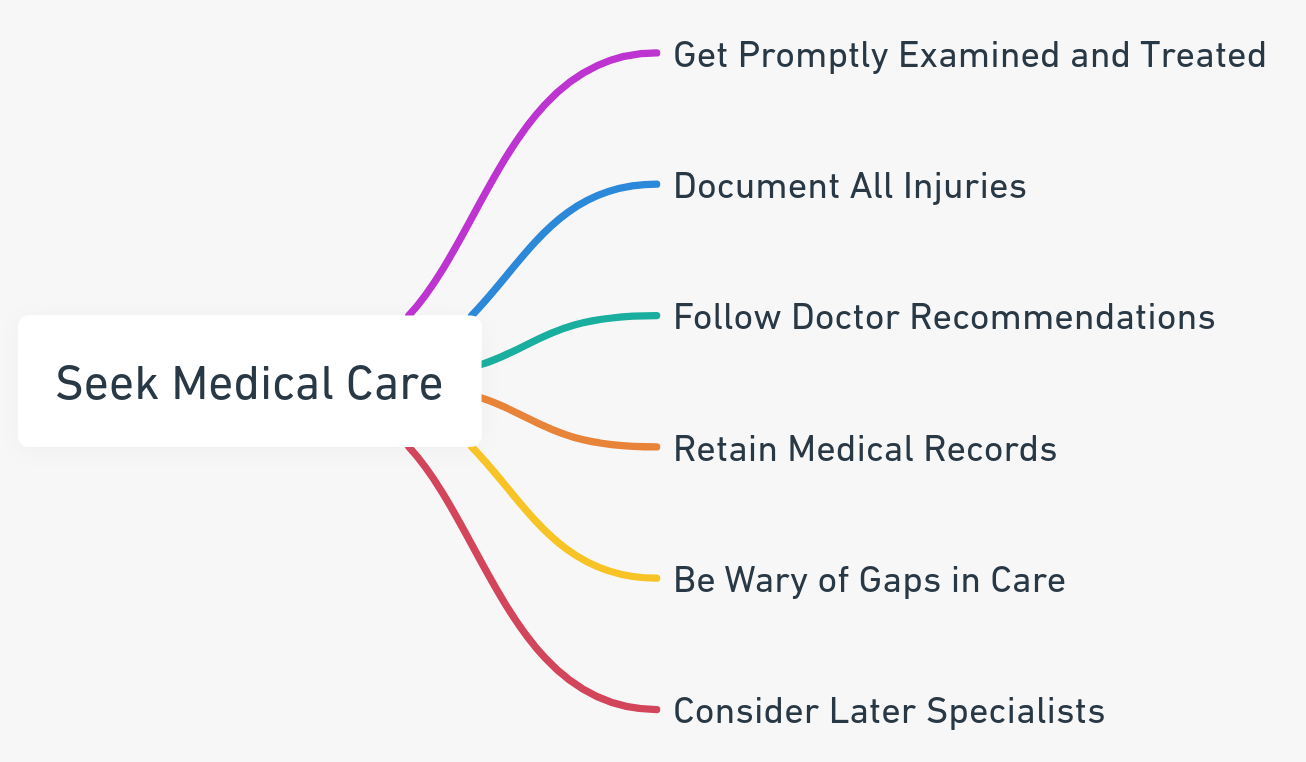 Car Accident Claim Process: Step-by-Step Guide | LawInc