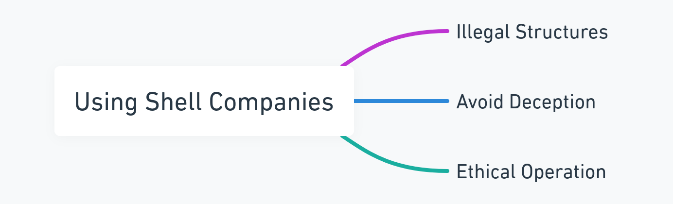 How Your Corporation or LLC Can Send You to Prison | LawInc