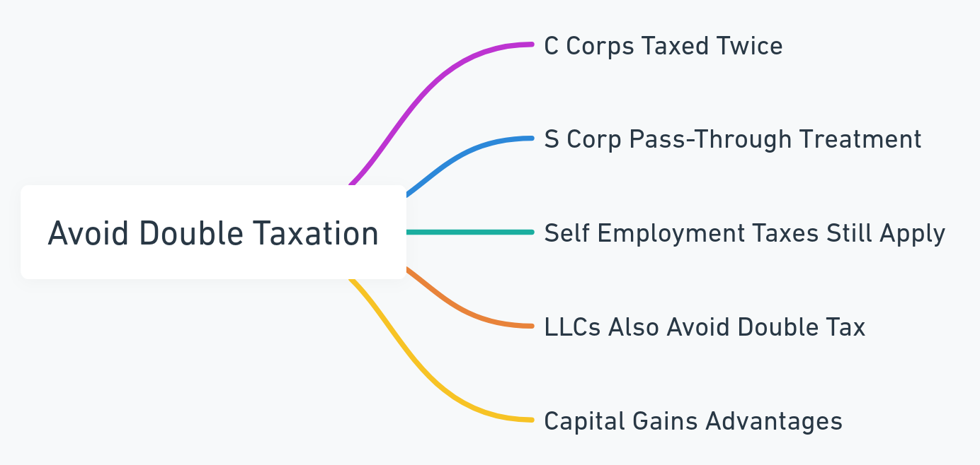 Unlock the Hidden Tax Savings of S Corporations: Insider Secrets for ...